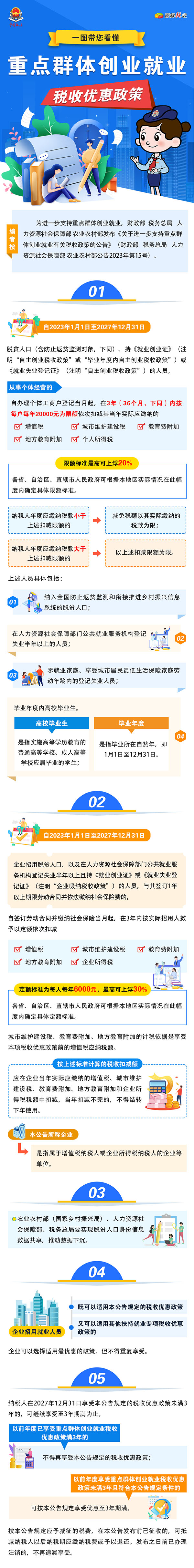 济宁市人民政府 政策图解 纳税丨一图看懂:重点群体创业就业税收优惠政策
